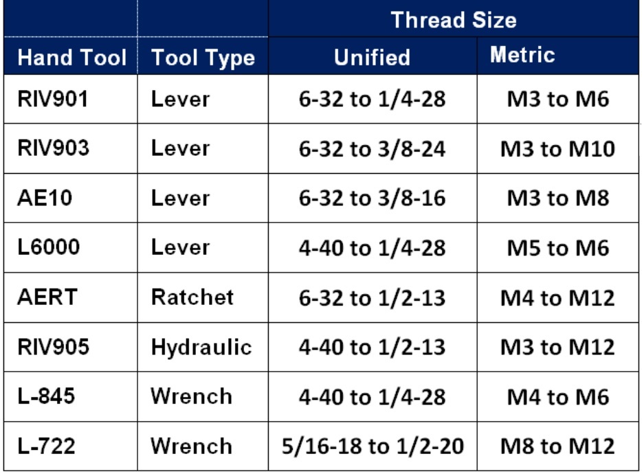 Liberty Engineering Atlas Rivet Nut Tool | Rivet Nut Hand Tool ...