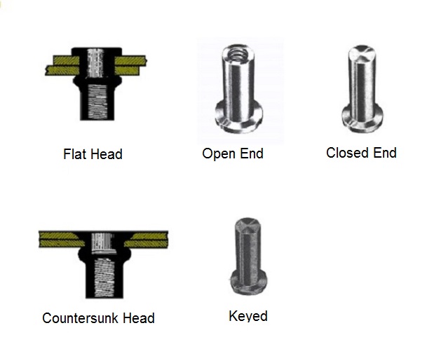 Liberty Engineering Standard Rivnut®